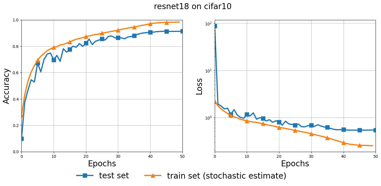 ResNet on CIFAR with Flax and JAXopt. — JAXopt 0.8.3 documentation