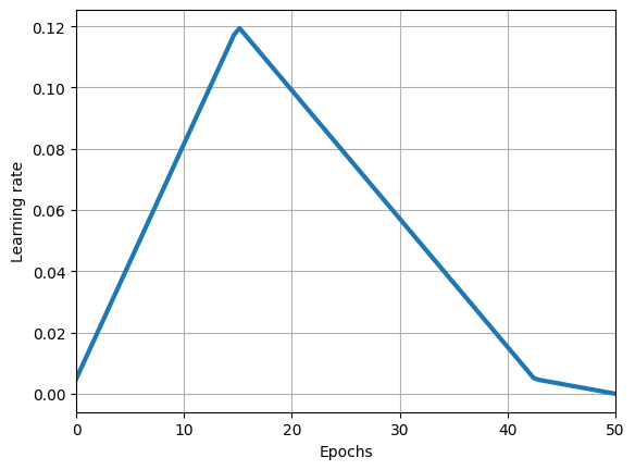 ResNet on CIFAR10 with Haiku and JAXopt. — JAXopt 0.8.3 documentation